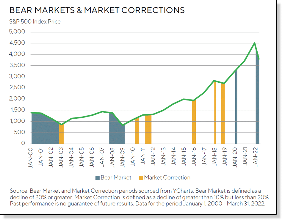5 Key Lessons for Navigating a Market Crisis | GQG Partners