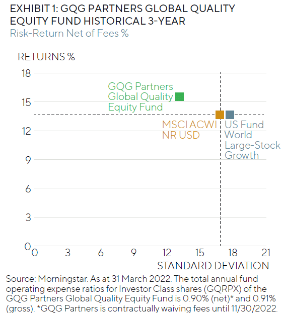 GQG Partners Global Quality Equity Fund Celebrates Three Years with ...