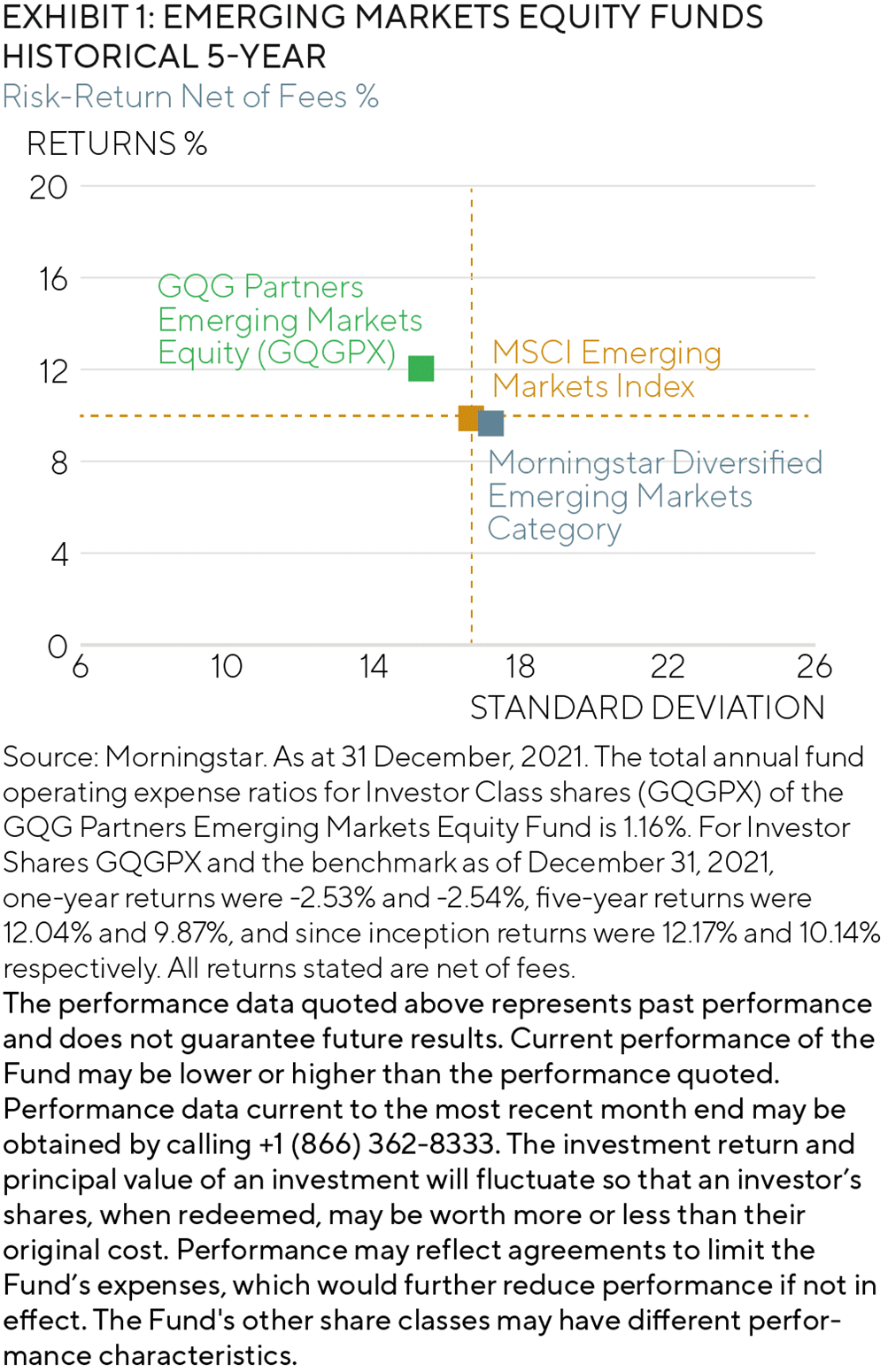 GQG Partners Emerging Markets Equity Fund Celebrates Five Years with ...